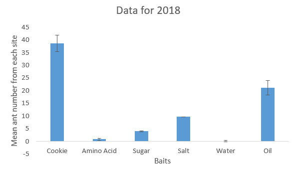 Bargraph2018 – Eccentric Ecology