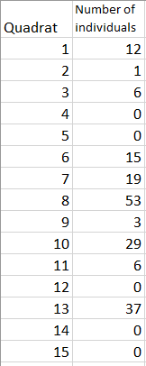 Plant Dispersion: Part 1 – Eccentric Ecology